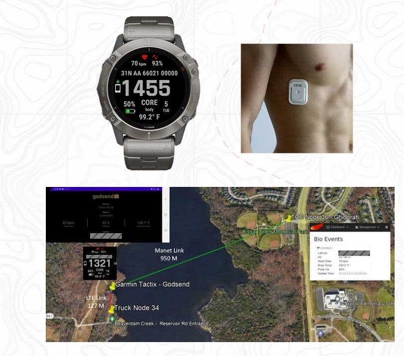 Fenix Group and greenteg collaborate to help soldiers stay safe - greenteg